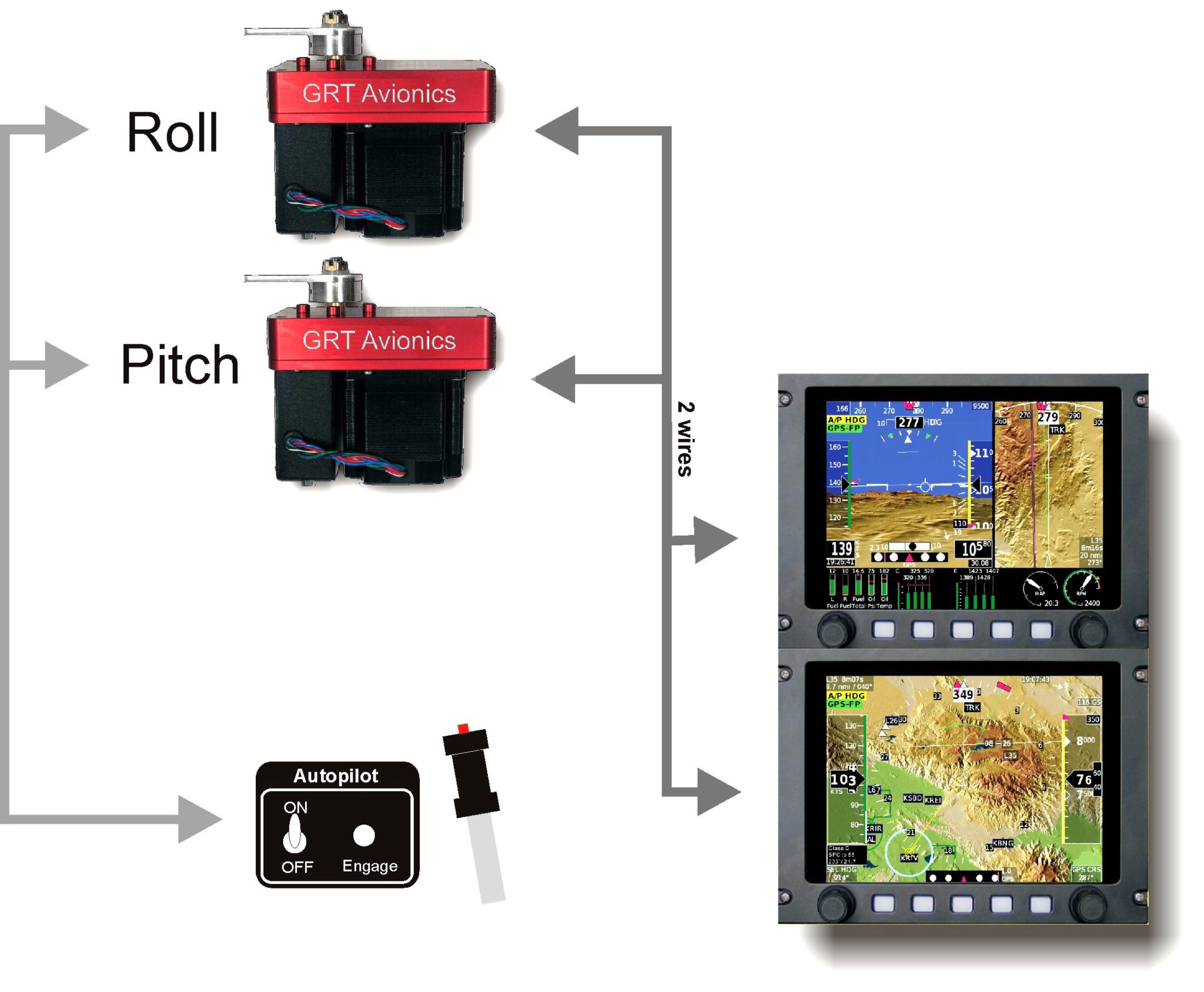 GRT Autopilot Servos – grtavionics.com
